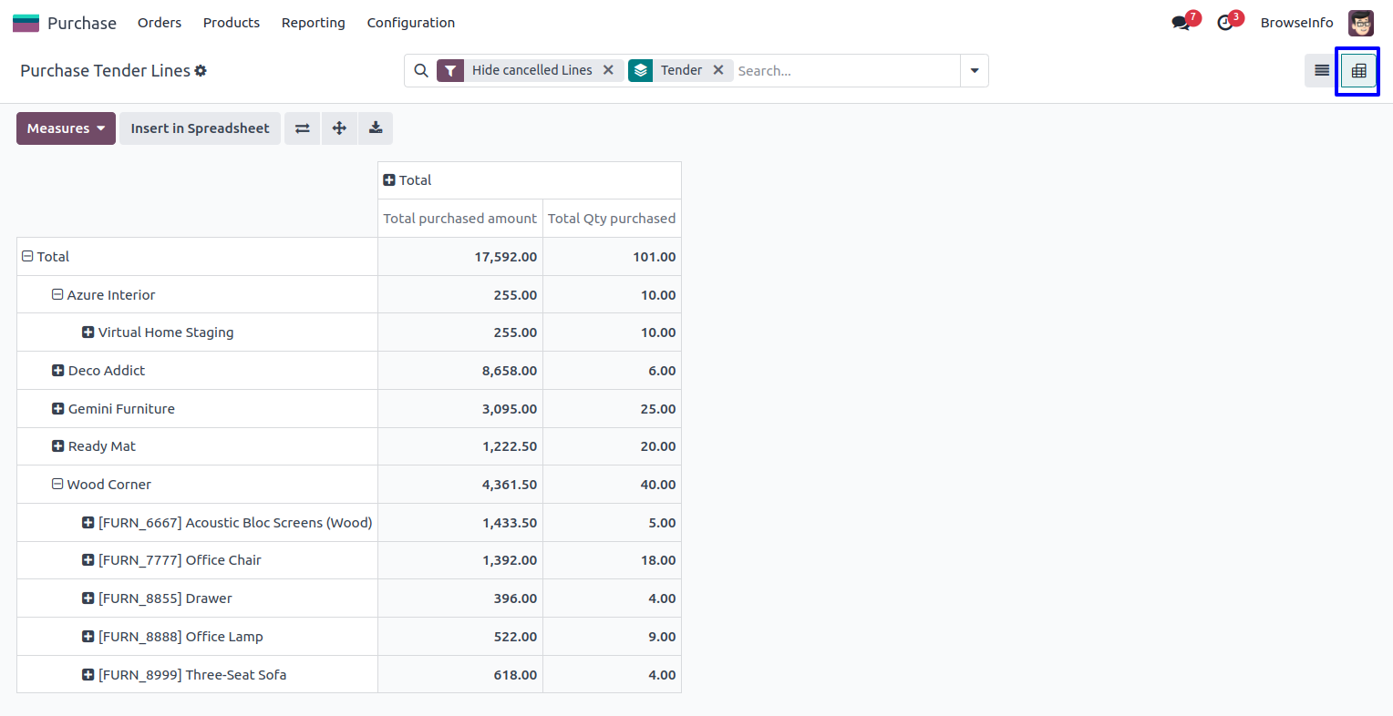 Purchase Tender Management Software for Better Procurement