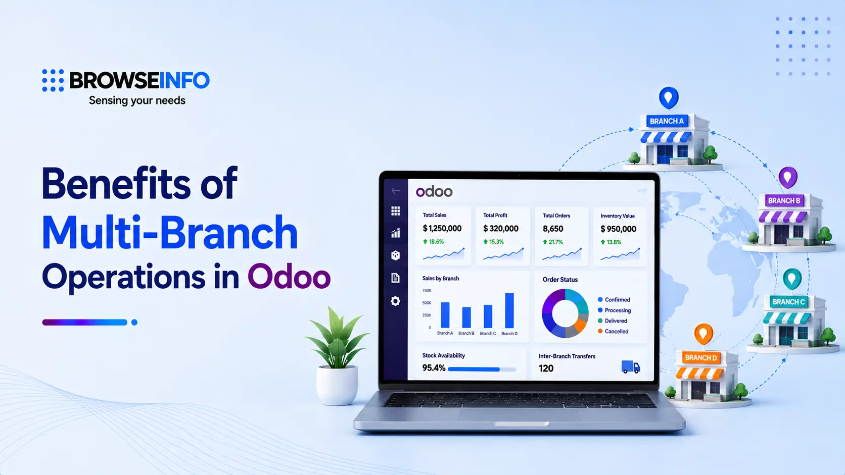 Benefits of Multi-Branch Operations in Odoo | Centralized ERP